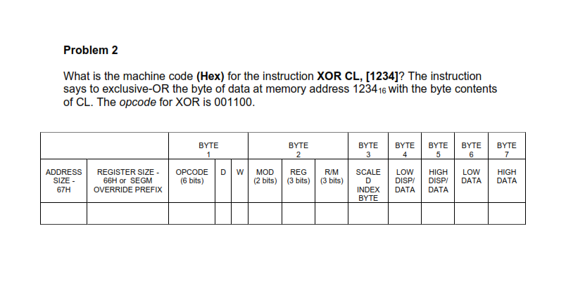 Problem 2 What is the machine code (Hex) for the | Chegg.com