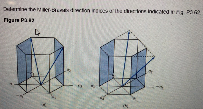 Solved Determine the Miller-Bravais direction indices of the | Chegg.com