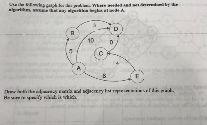 Solved Use the following graph for this problem. Where | Chegg.com