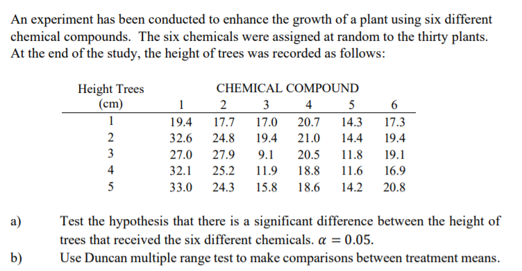 Solved An experiment has been conducted to enhance the | Chegg.com