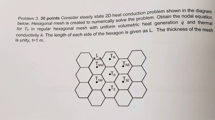 Problem 3. 30 points Consider steady state 2D heat | Chegg.com