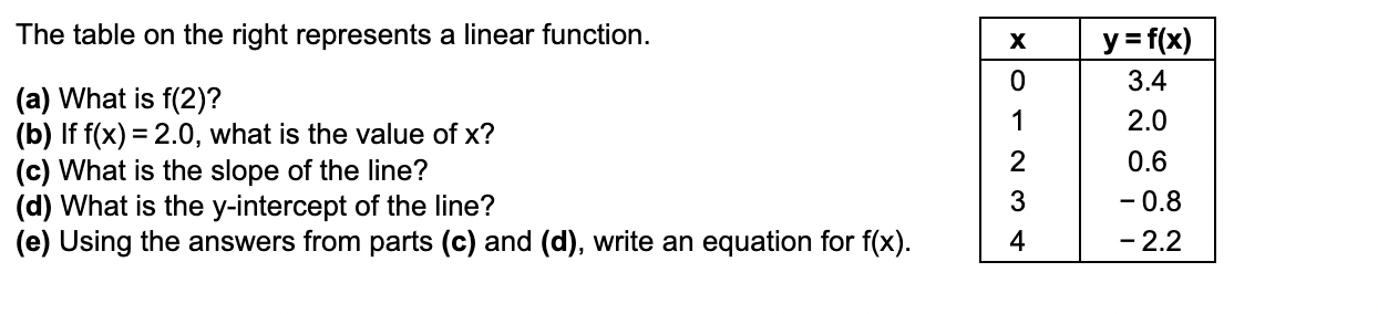 The table on the right represents a linear function. | Chegg.com