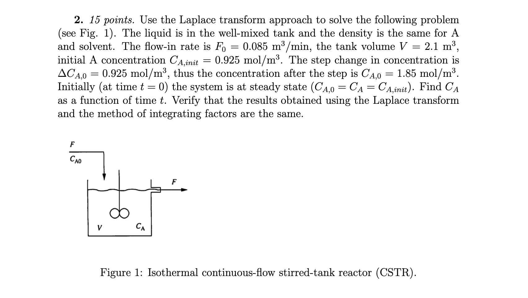 Solved 15 ﻿points. Use the Laplace transform approach to | Chegg.com