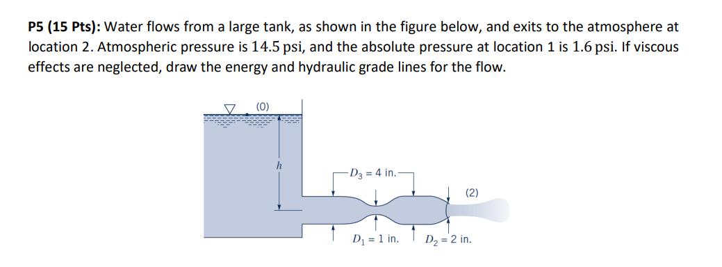 Solved P5 (15 Pts): Water flows from a large tank, as shown | Chegg.com Solved P5 (15 Pts): Water flows from a large tank, as shown | Chegg.com