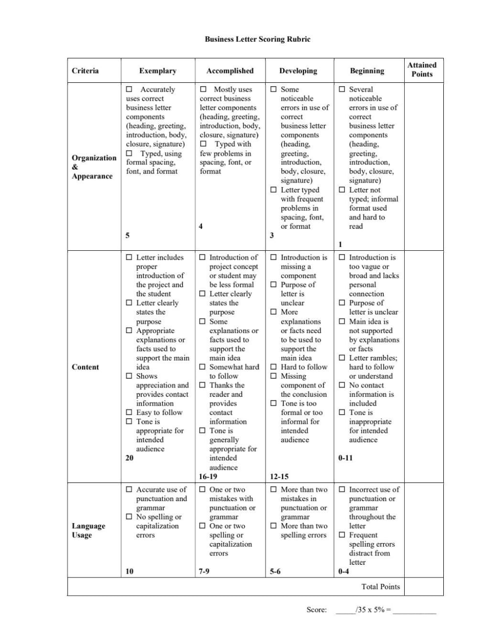 Business Letter Scoring Rubric | Chegg.com