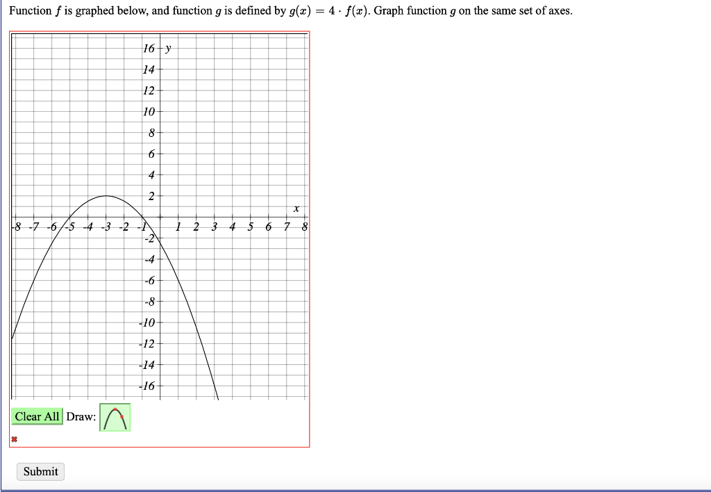 Solved Function F Is Graphed Below And Function G Is 