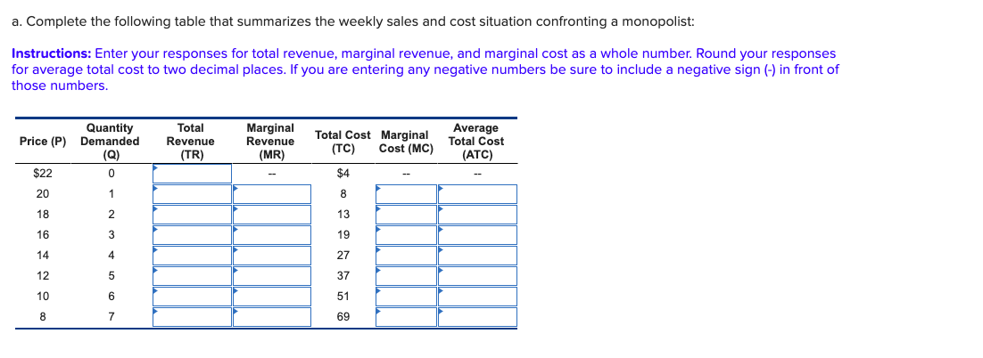 Solved a. Complete the following table that summarizes the | Chegg.com