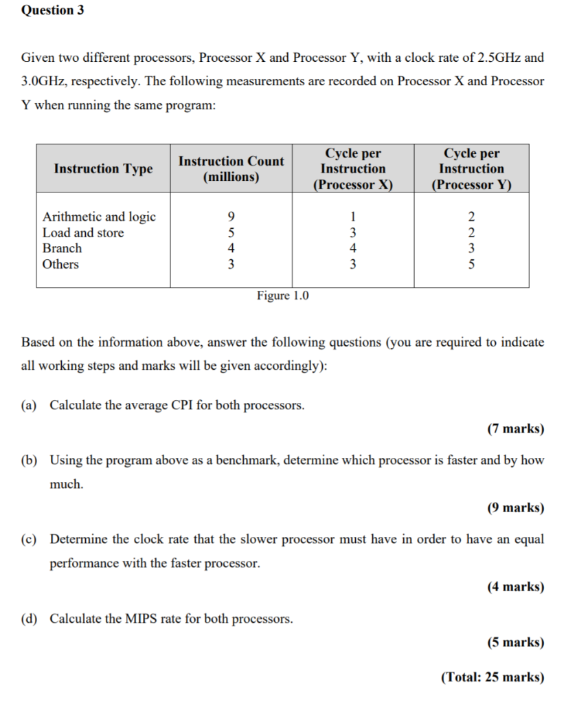 Solved Question 3 Given two different processors, Processor | Chegg.com