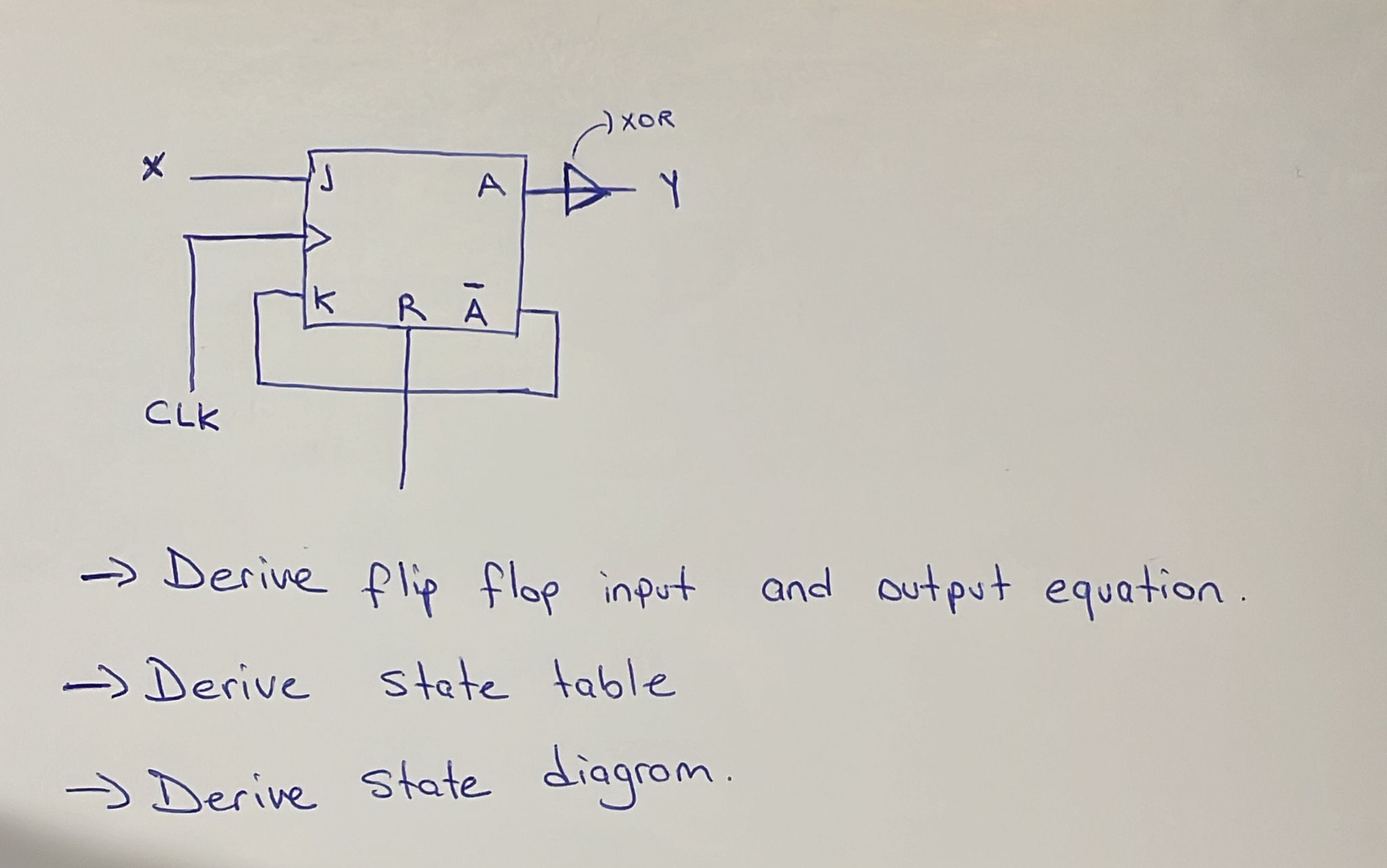 Solved -> ﻿Derive flip flop input and output equation.-> | Chegg.com