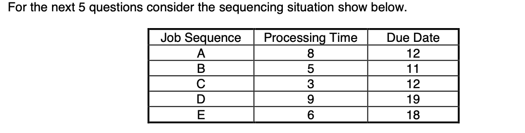 Solved For the next 5 questions consider the sequencing | Chegg.com