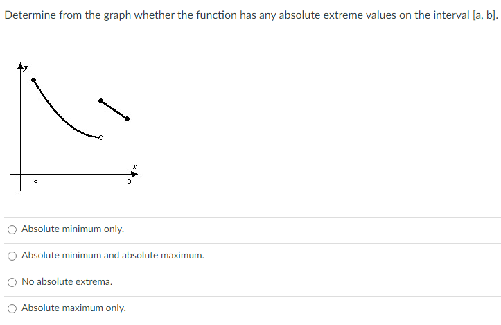Solved Determine from the graph whether the function has any | Chegg.com