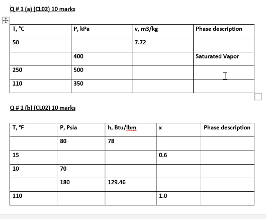 Solved Q#1 (a) (CLO2) 10 marks T, °C P, kPa v, m3/kg Phase | Chegg.com