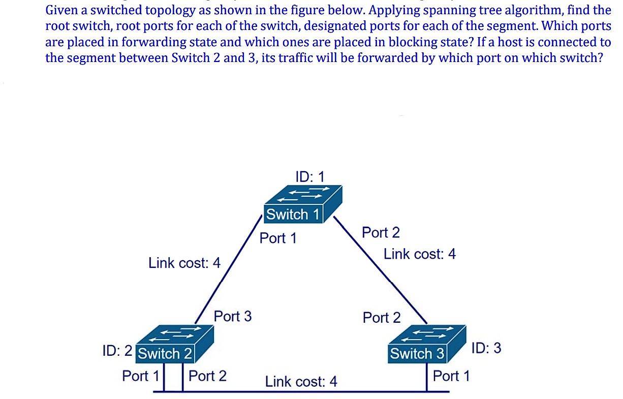 Solved Given a switched topology as shown in the figure | Chegg.com