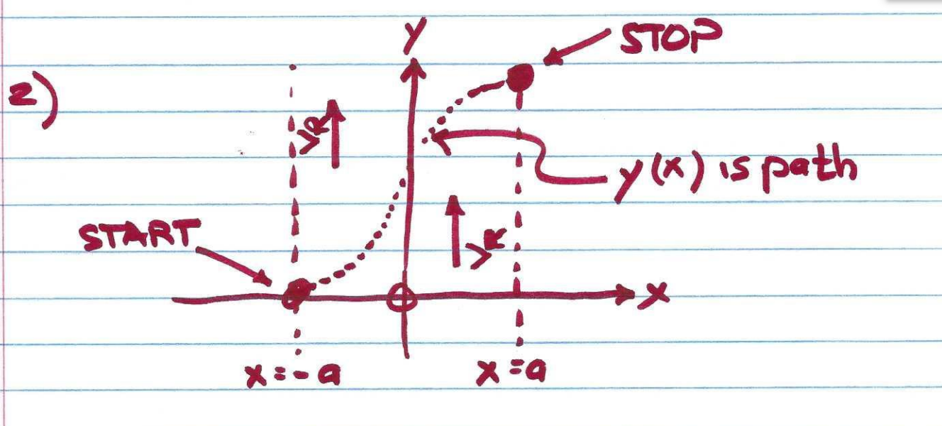 Solved Differential equations, could you solve with the | Chegg.com