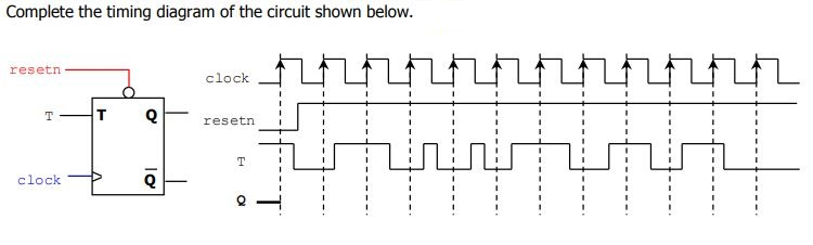 Solved Complete the timing diagram of the circuit shown | Chegg.com