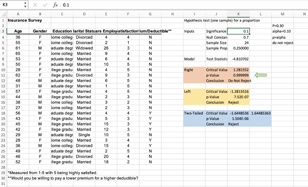 Using the data in the Excel file Insurance Survey, | Chegg.com