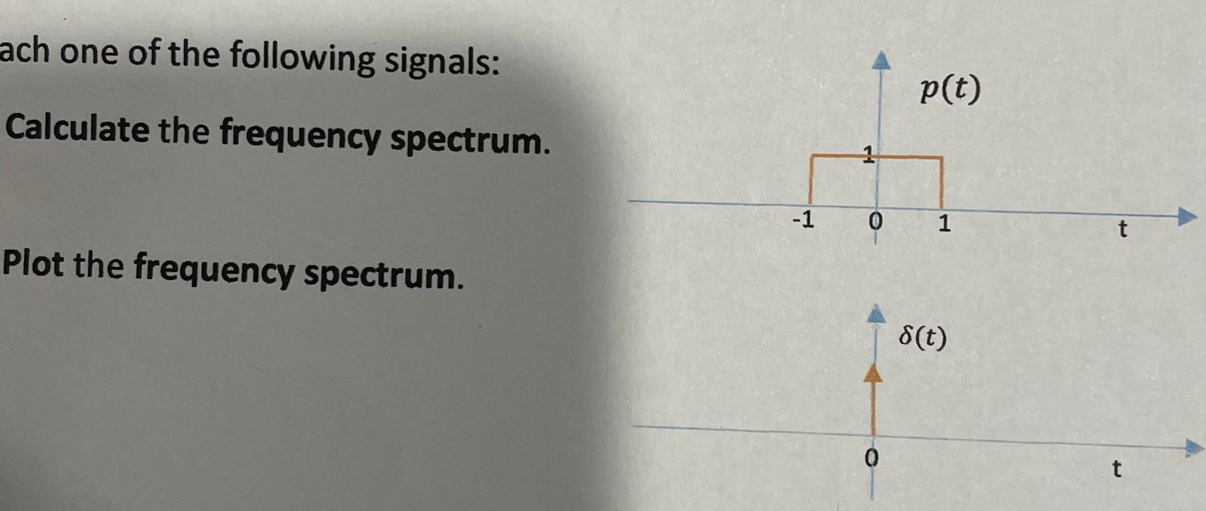 Solved ach one of the following signals: Calculate the | Chegg.com