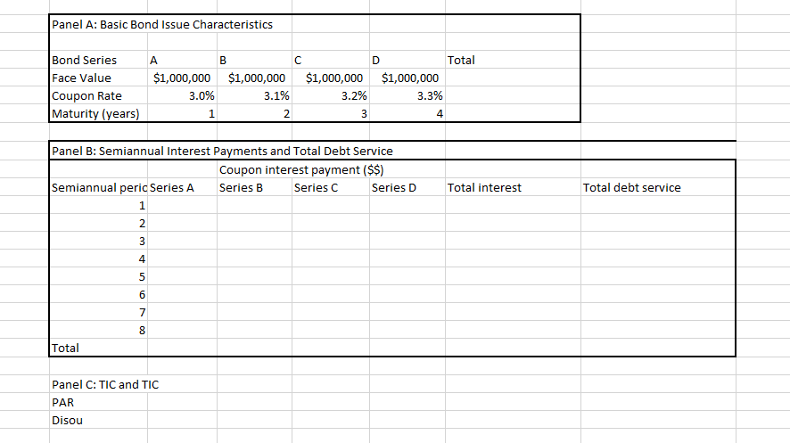 Solved Panel A: Basic Bond Issue Characteristics | Chegg.com