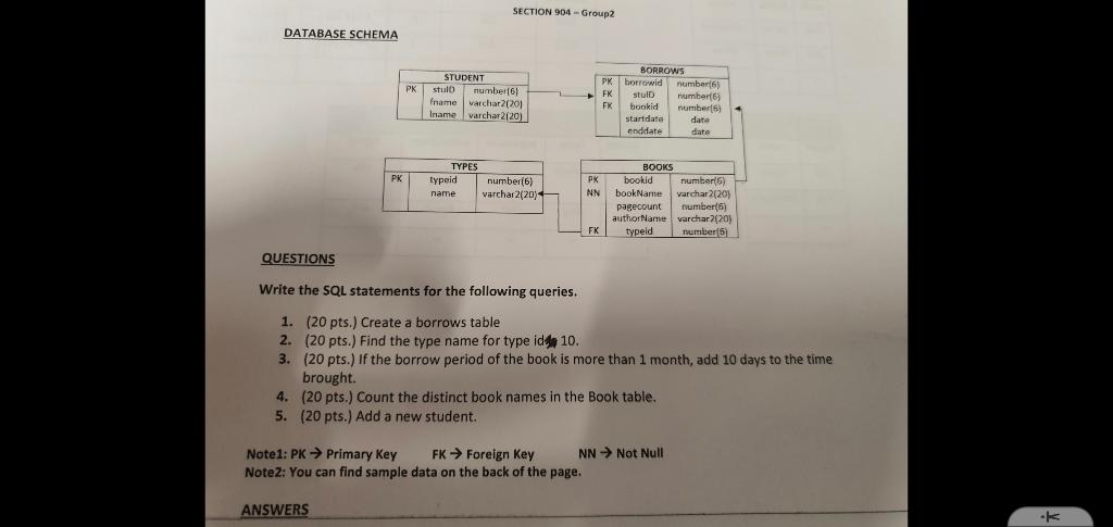 Solved DATABASE SCHEMA QUESTIONS Write the SQL statements | Chegg.com