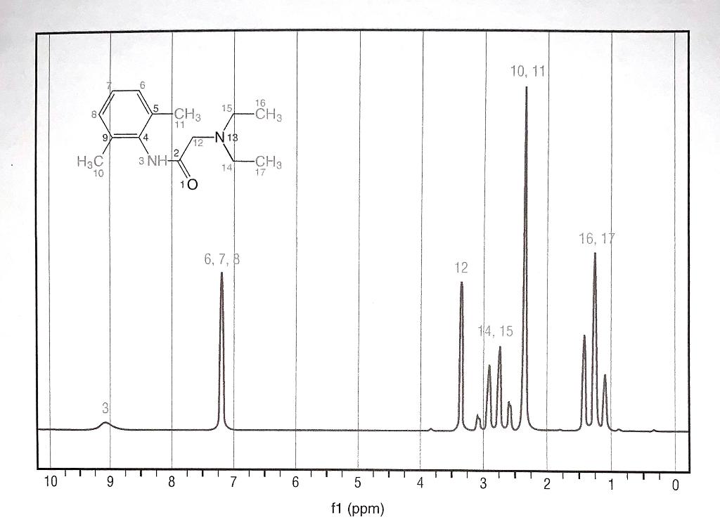 Solved answer question 3 below by drawing In black ink | Chegg.com