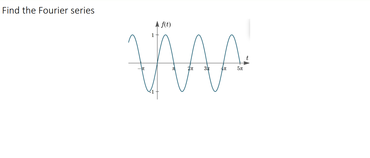 Solved Find the Fourier series | Chegg.com