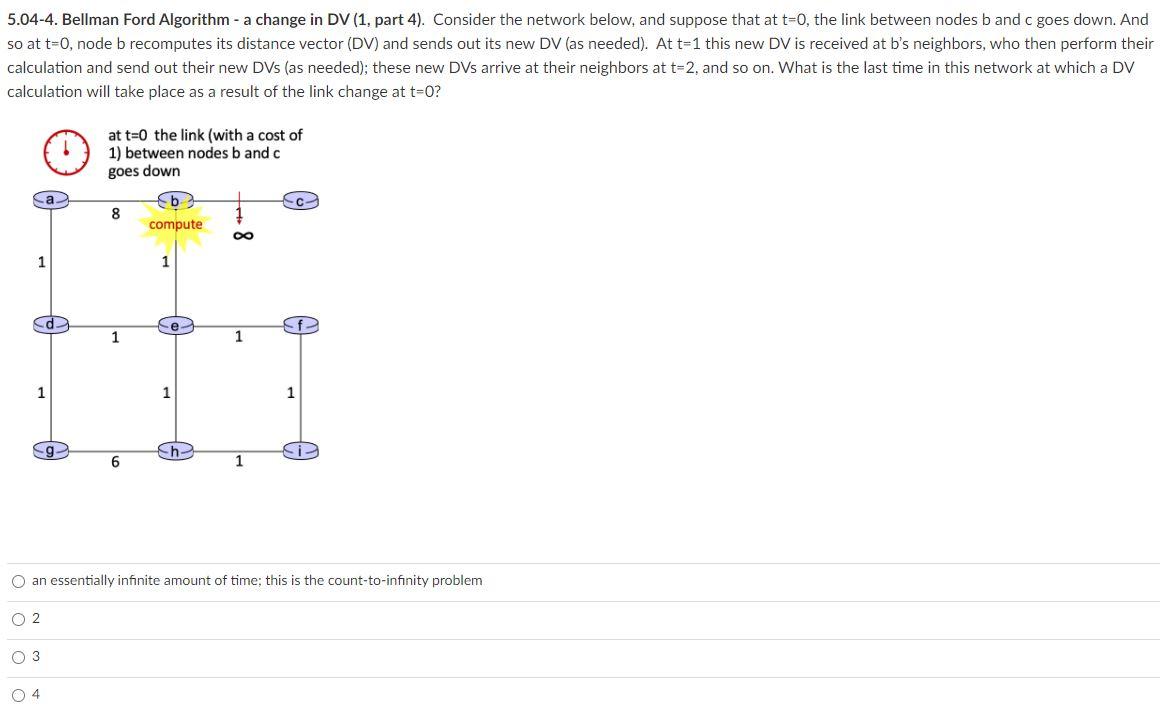 Solved 5.04-3. Bellman Ford Algorithm - a change in DV (1, | Chegg.com