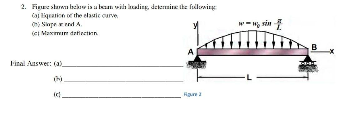 [Solved]: 2. Figure shown below is a beam with loading, de