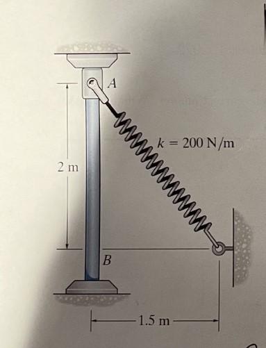 Solved The spring has a stiffness k=200 N/m and an | Chegg.com