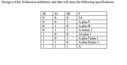 Solved Design a 4-bit, 8-function arithmetic unit that will | Chegg.com