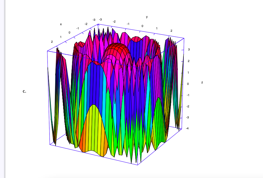 Solved Match each graph with its equation. (You can use the | Chegg.com