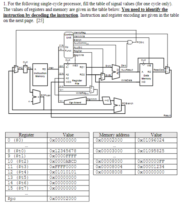 1. For the following single-cycle processor, fill the | Chegg.com