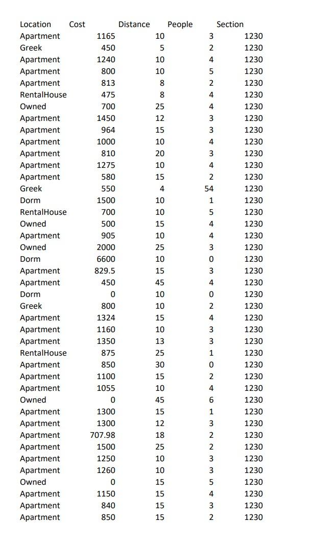 Housing Data 4A. Compute a 95% confidence interval | Chegg.com