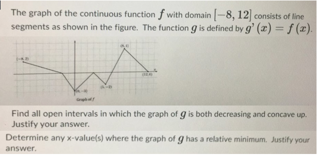 Solved The graph of the continuous function f with domain | Chegg.com