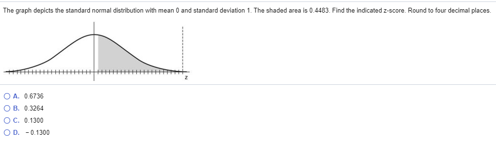 Solved The graph depicts the standard normal distribution | Chegg.com