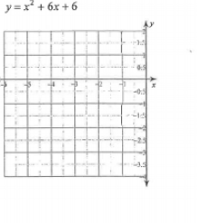 Solved y=x+6x + 6 y=-2x - 12x-15 - | Chegg.com