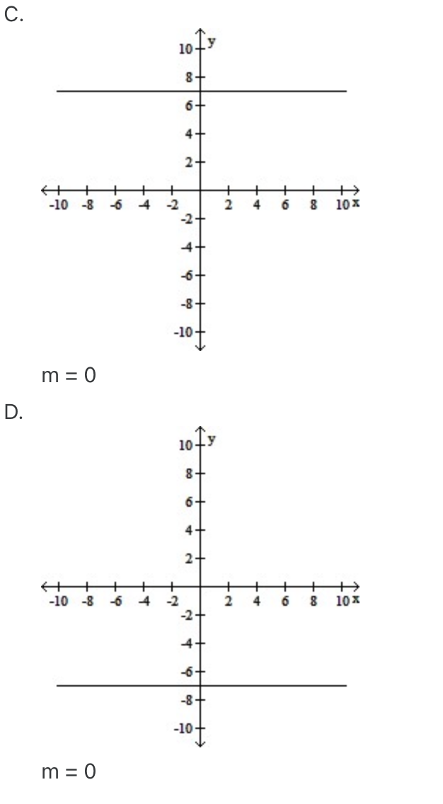 Solved Graph the linear equation and determine its slope, if | Chegg.com