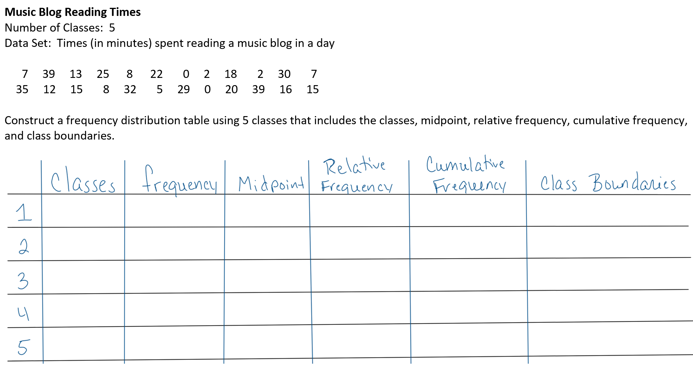 Solved Music Blog Reading TimesNumber of Classes: 5Data Set: | Chegg.com