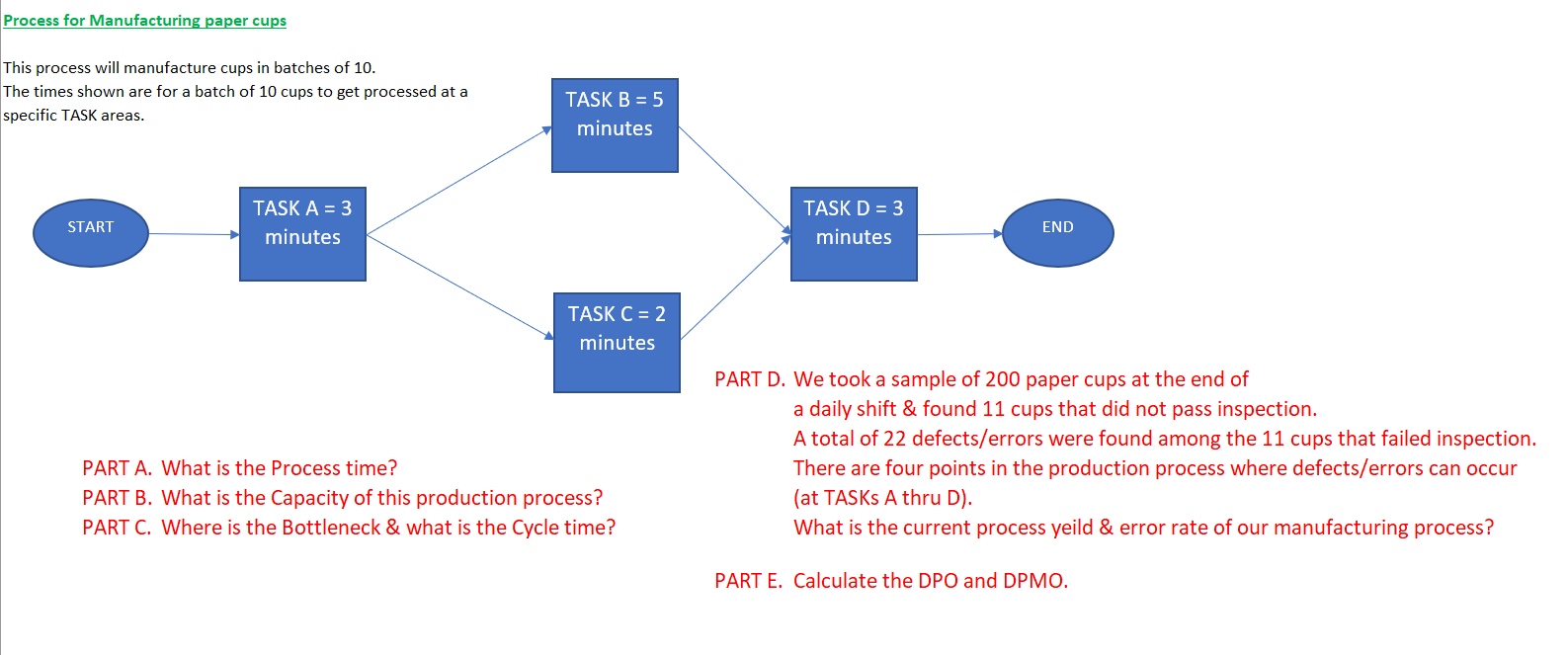 Process for Manufacturing paper cups This process | Chegg.com