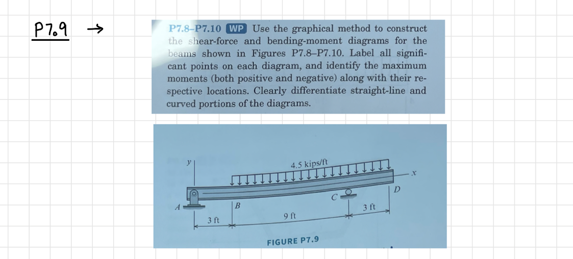 Solved P7.8-P7.10 WP Use the graphical method to construct | Chegg.com