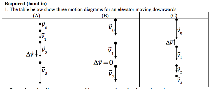 How To Draw A Motion Diagram - Wiring Site Resource