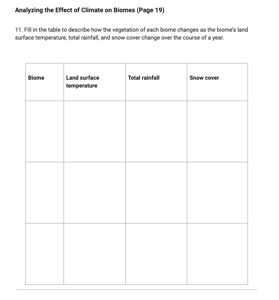 Solved Analyzing the Effect of Climate on Biomes (Page 19) | Chegg.com