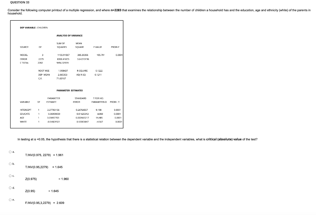 Solved QUESTION 29 Consider the following computer printout | Chegg.com
