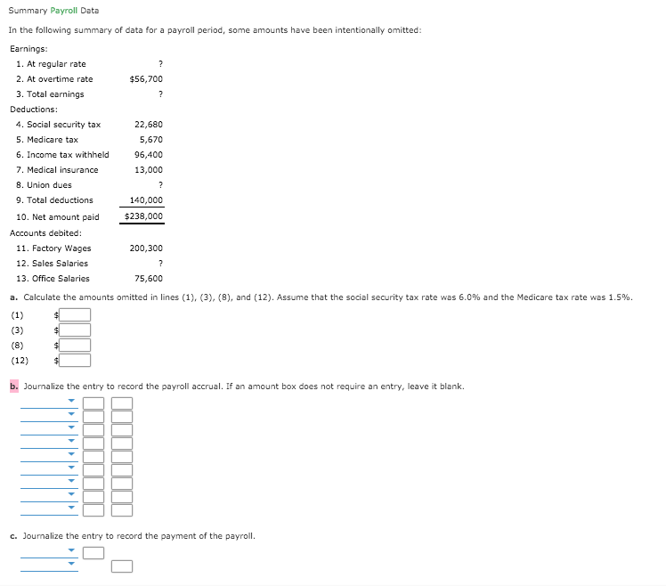 Solved Summary Payroll Data In the following summary of data | Chegg.com