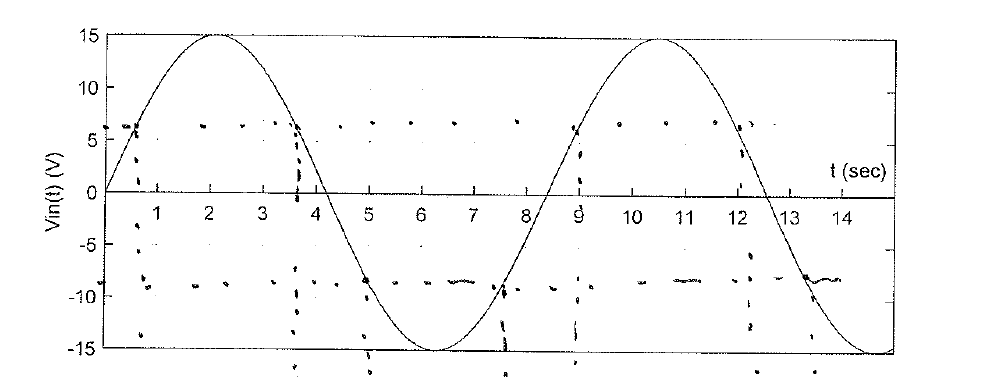 Solved Consider The Circuit Shown Below Plot Voutt On The