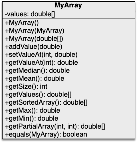 Solved 1. Implement MyArray class as depicted in the | Chegg.com
