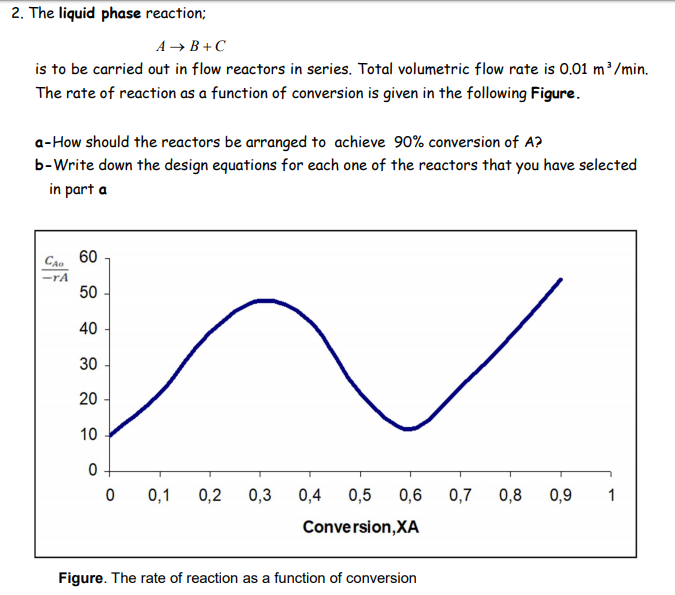 Solved CHEMICAL REACTION ENGINEERING The liquid phase | Chegg.com