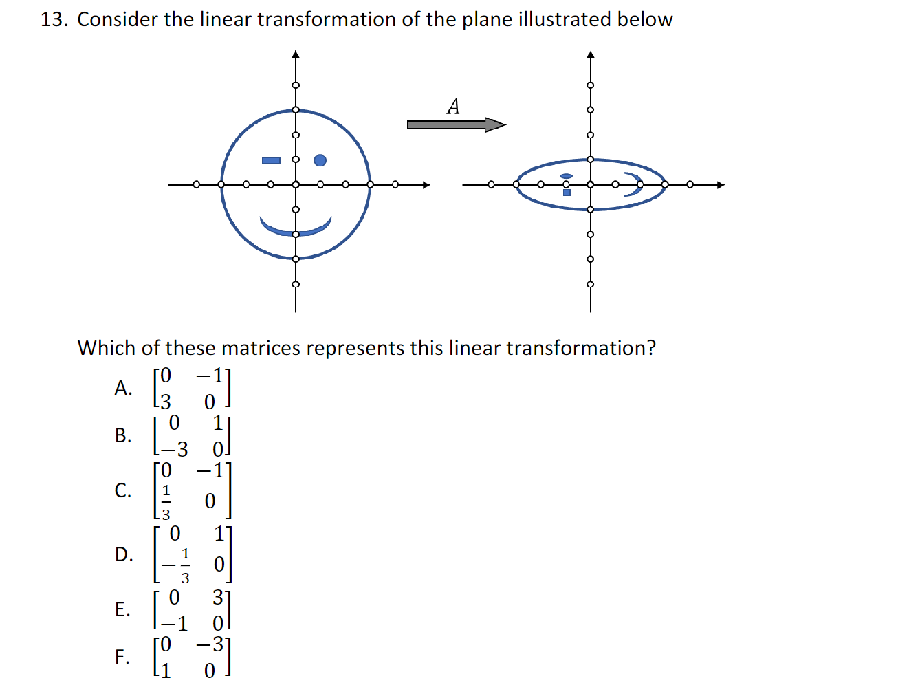 Solved Consider the linear transformation of the plane | Chegg.com