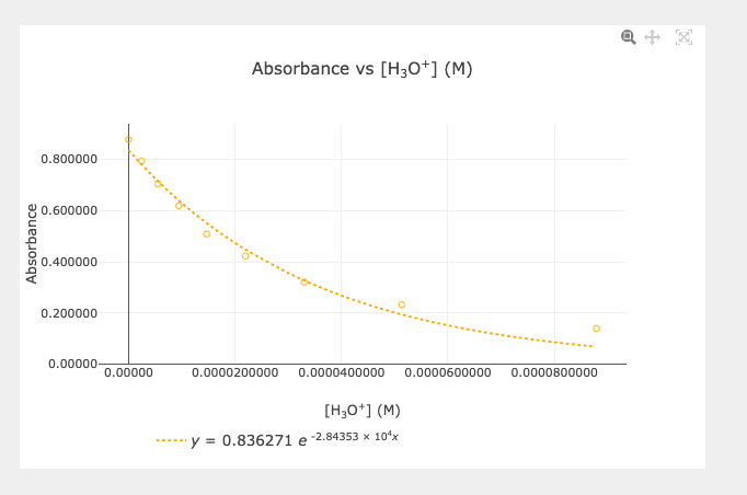 Solved CALCULATED VALUES/VALUES FROM THE GRAPH The molar | Chegg.com