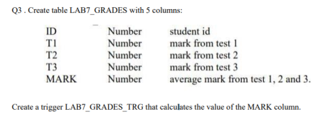 Solved Q3. Create table LAB7_GRADES with 5 columns: ID ΤΙ T2 | Chegg.com
