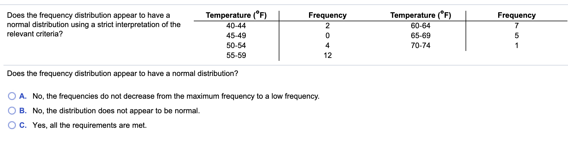 Solved Does the frequency distribution appear to have a | Chegg.com